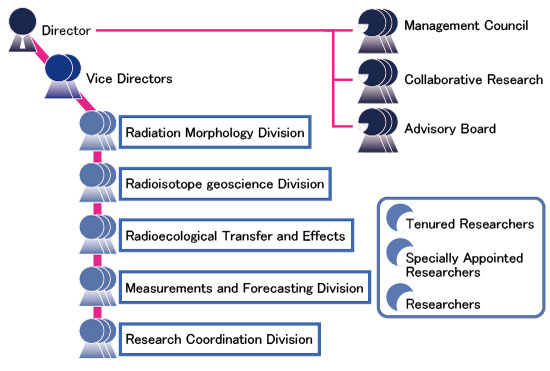 Institute of Environmental Radioactivity